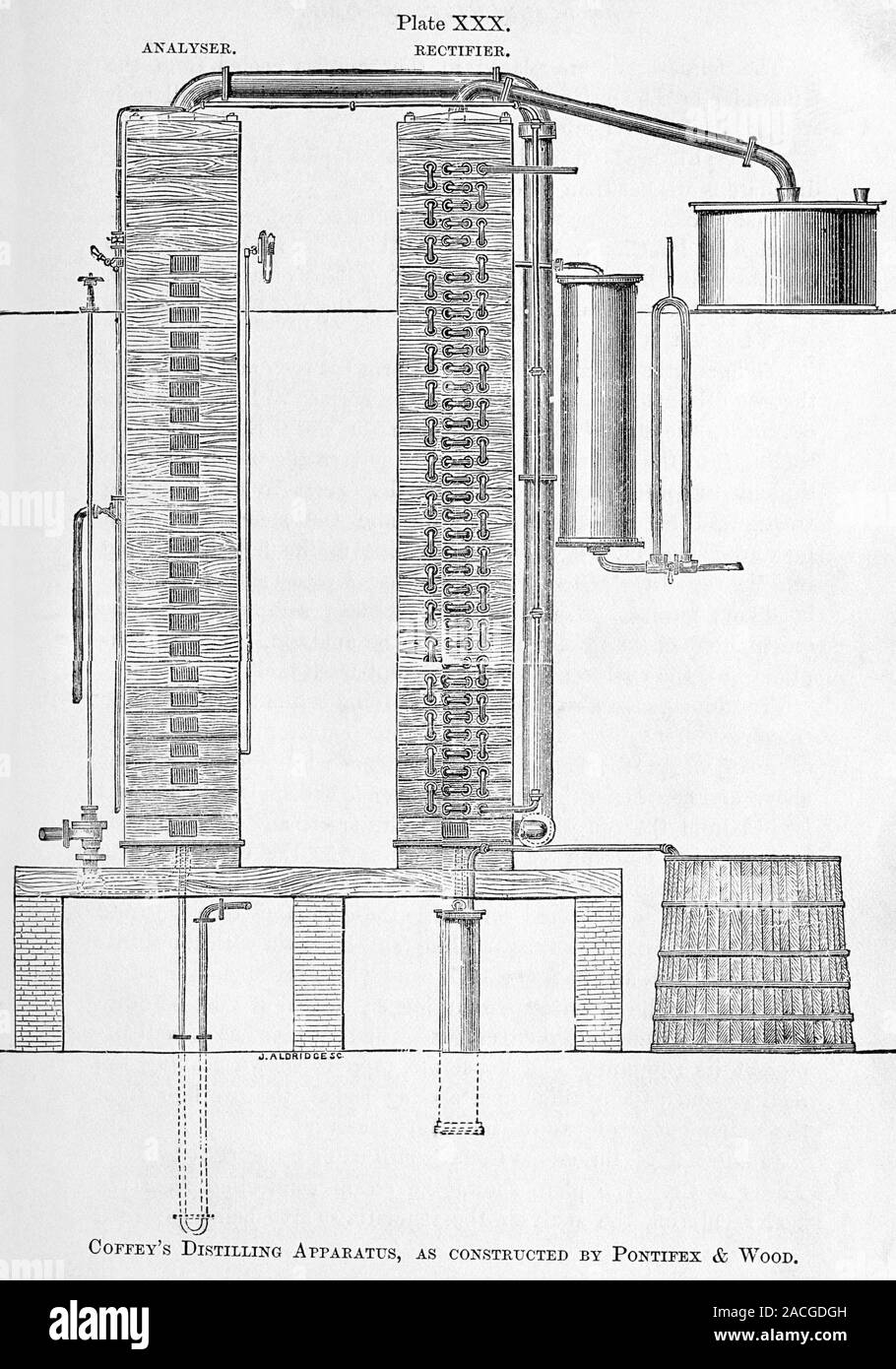 Coffey's still, historical artwork. This distillation apparatus was the ...