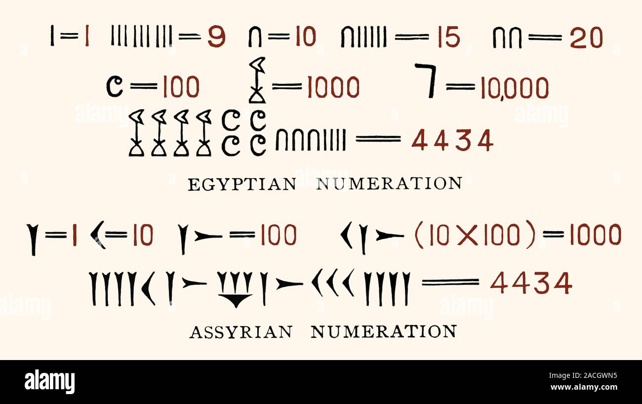 Egyptian and Assyrian counting systems. Early methods of number ...