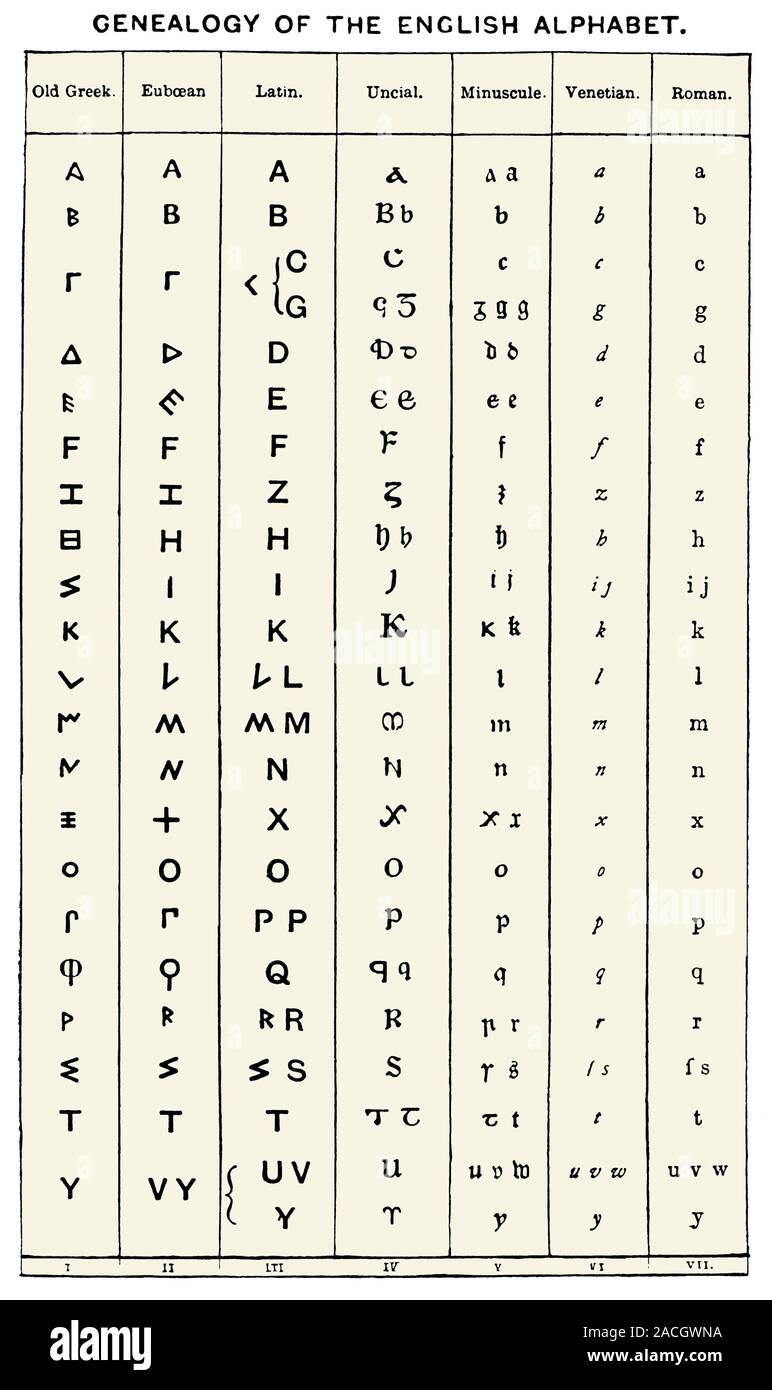 Development of the English alphabet. The Old Greek alphabet derived ...