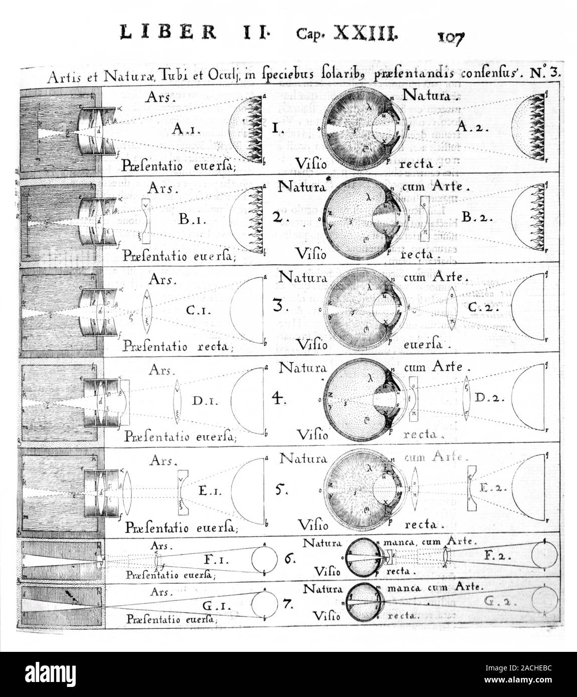 Eyes and lenses compared. This diagram is from the 1630 edition of the ...