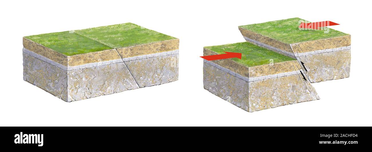 Reverse fault, artwork. Faults occur where the upper part of the Earth ...