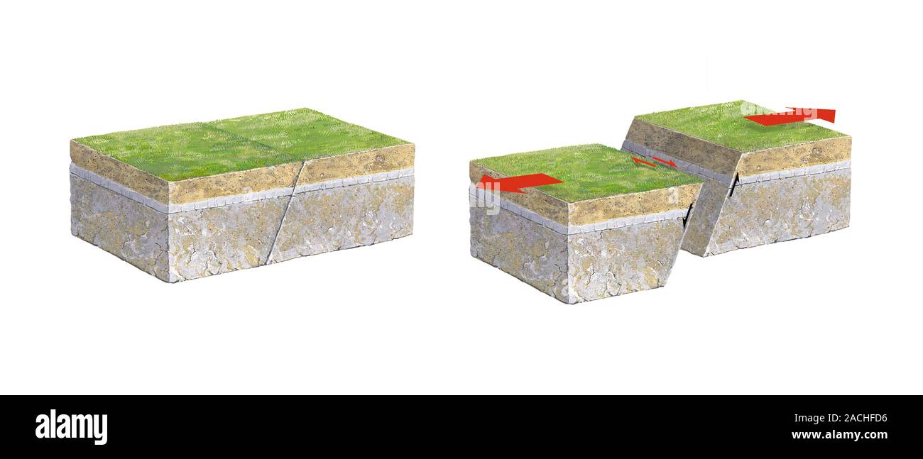 Oblique-slip fault, artwork. Faults occur where the upper part of the ...