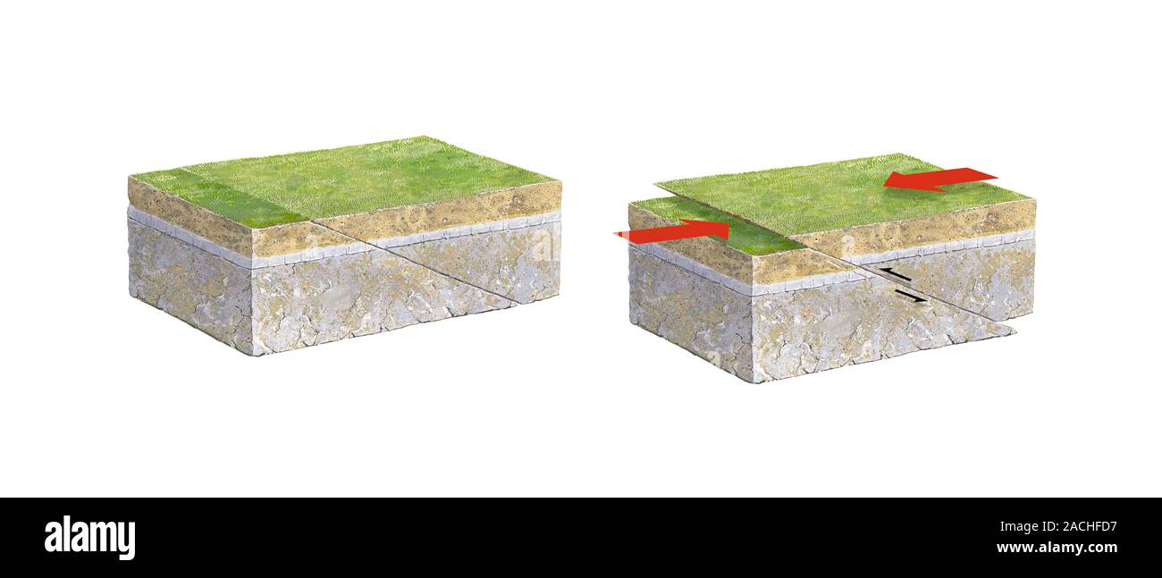 Thrust fault, artwork. Faults occur where the upper part of the Earth's ...