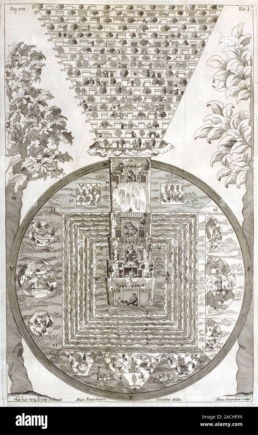Tibetan cosmology. 18th century artwork of a Sumeru-like Buddhist world ...
