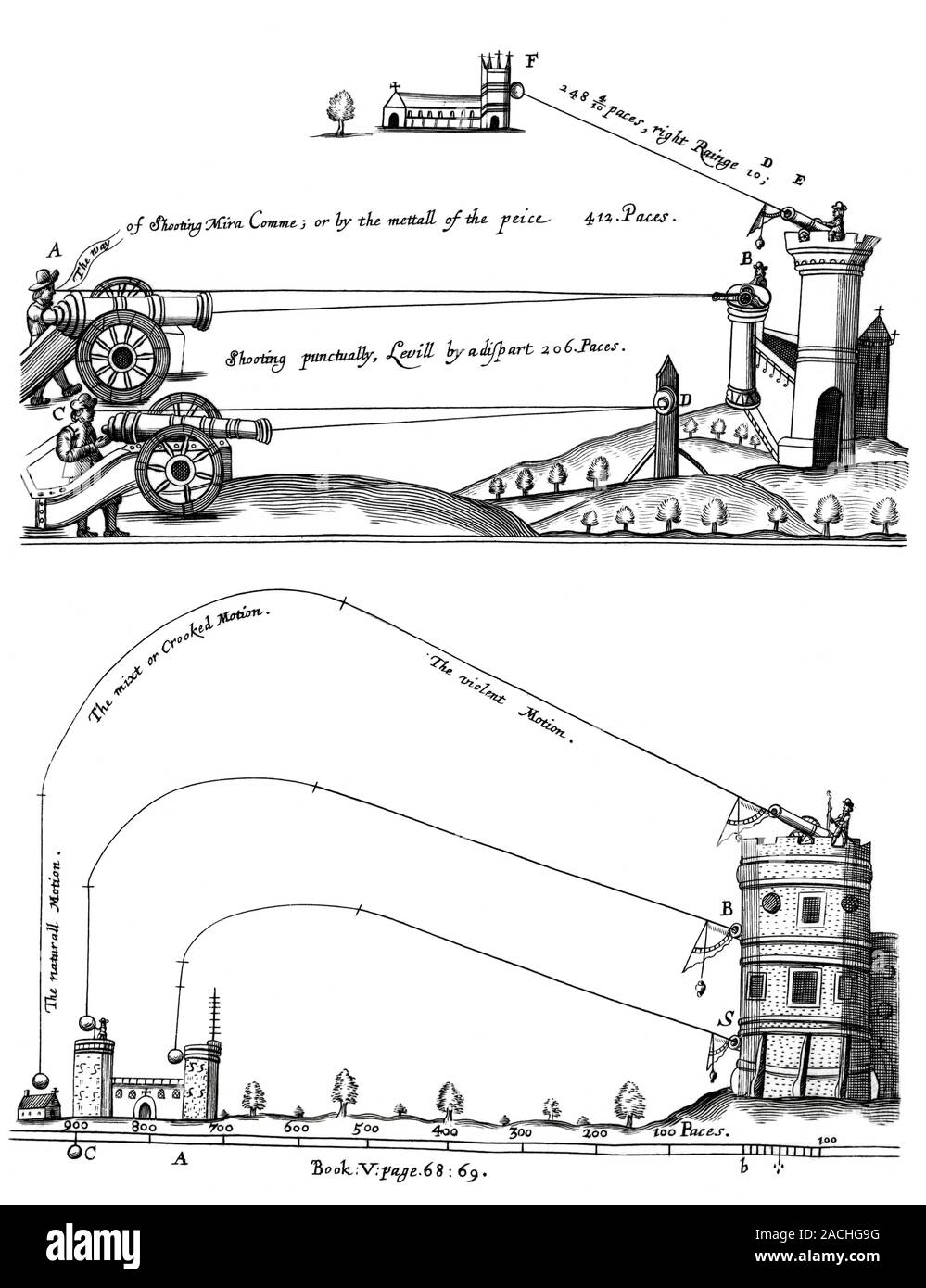 Missile trajectories. Artwork showing the trajectories of cannon-fired ...