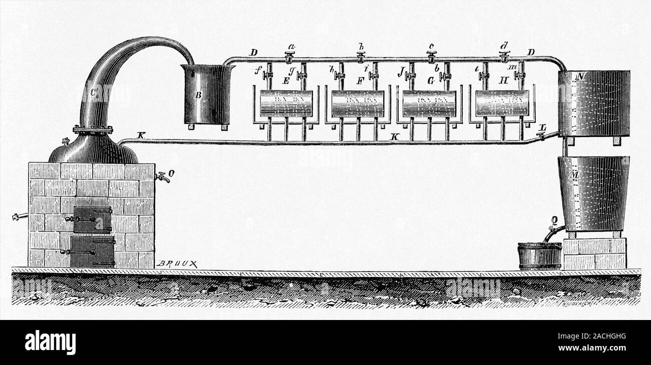 Distillation apparatus, 19th century artwork. This is the system ...