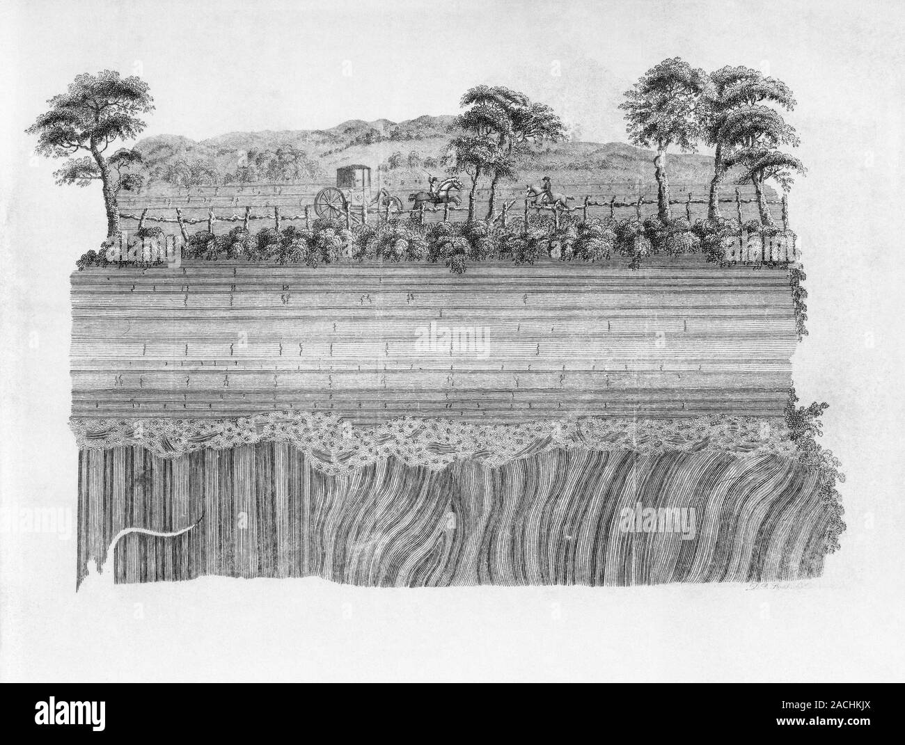 Hutton's unconformity at Jedburgh. Artwork of rock strata forming a ...