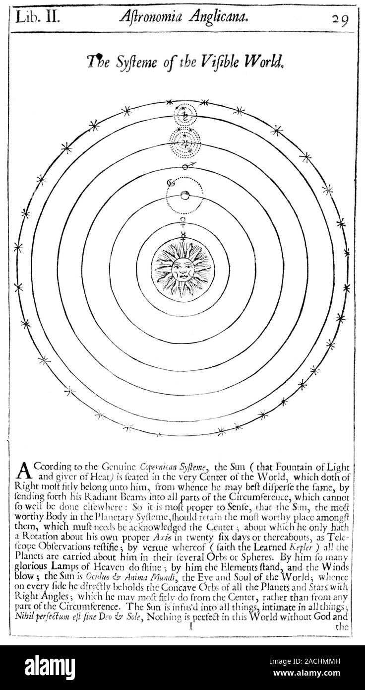 Copernican cosmology. This digram is from Astronomia Anglicana (1689 ...