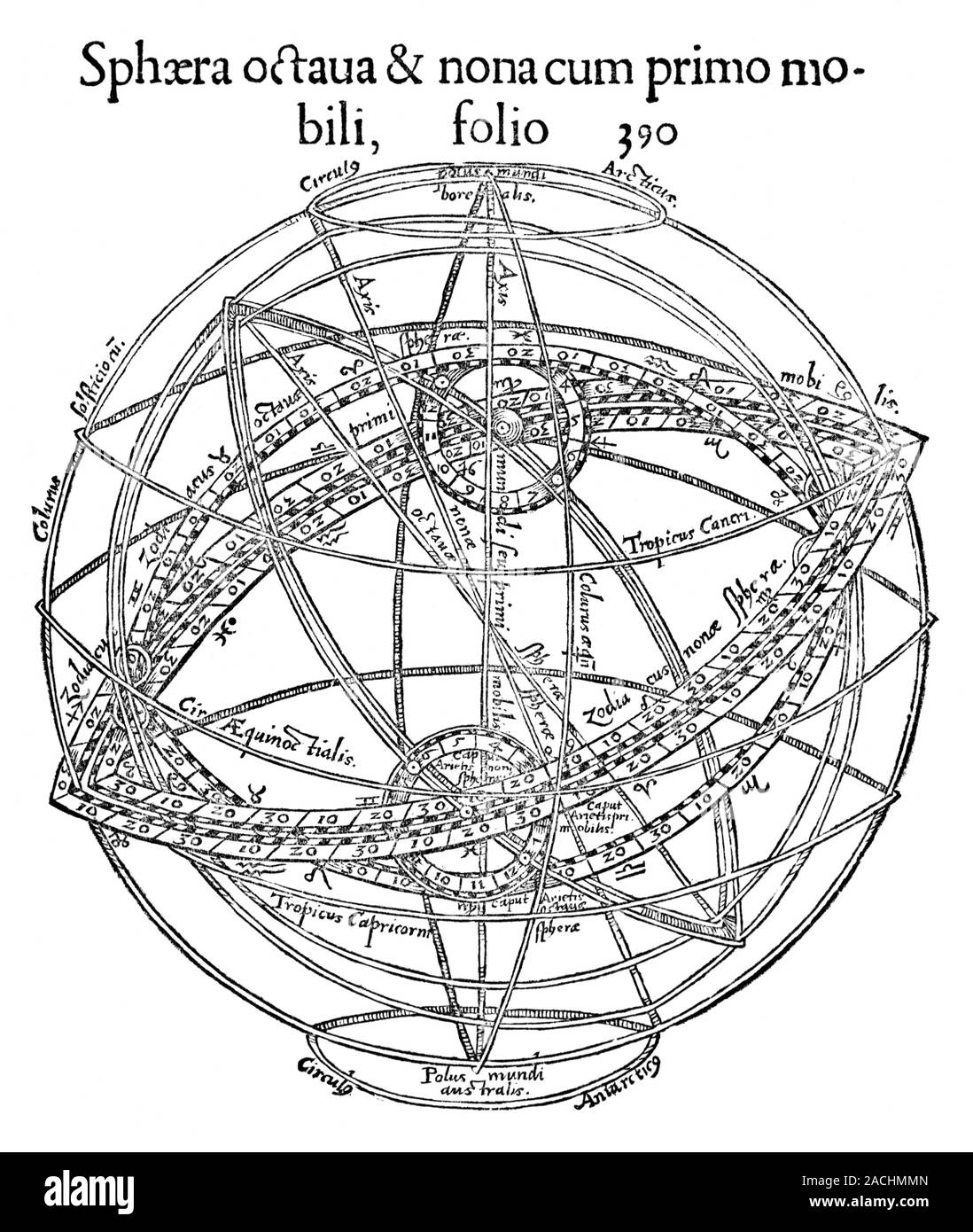 Peuerbach planetary model. These multiple celestial spheres and cycles ...