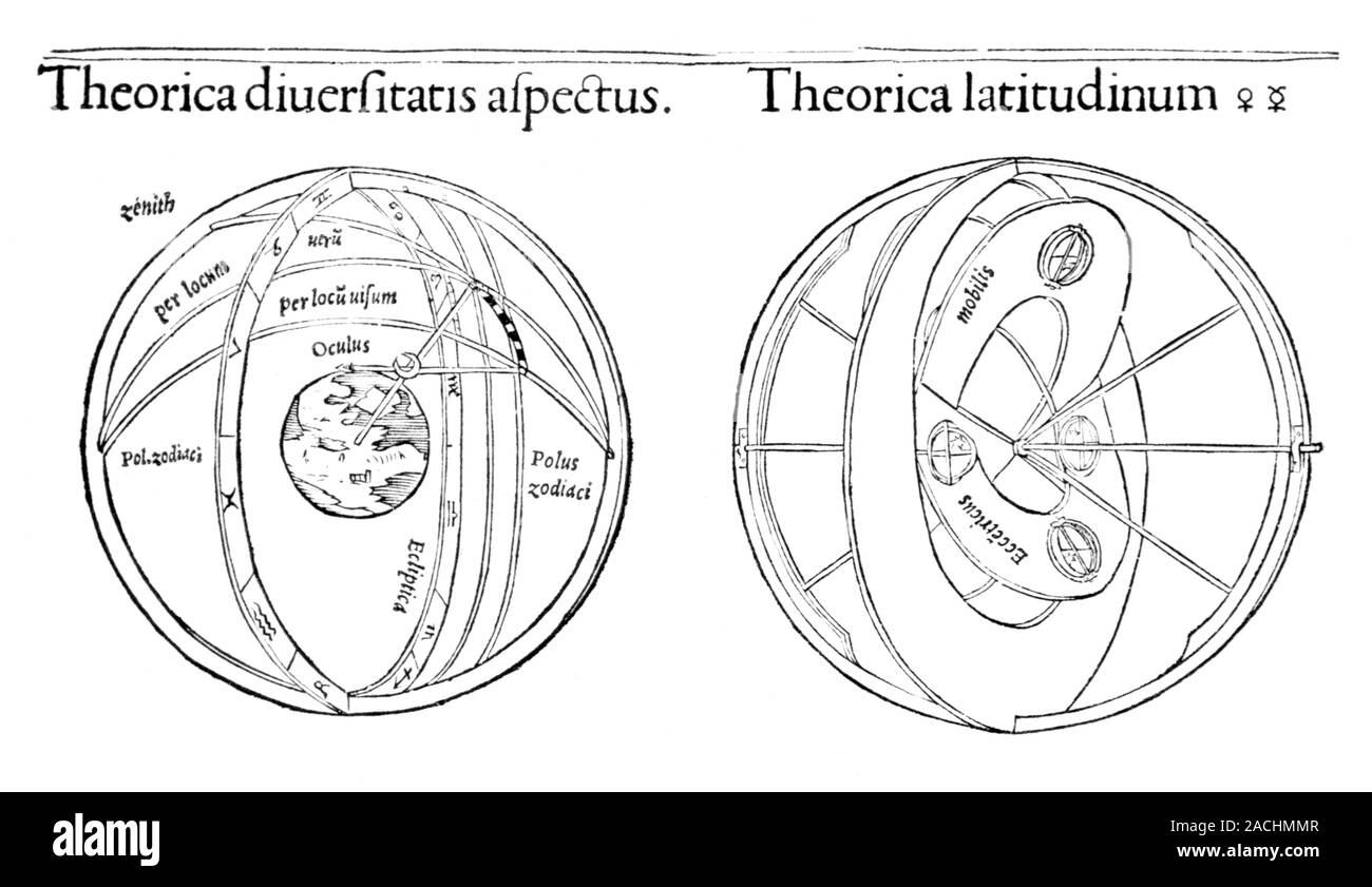 Peuerbach planetary models. These celestial spheres, with Latin titles ...