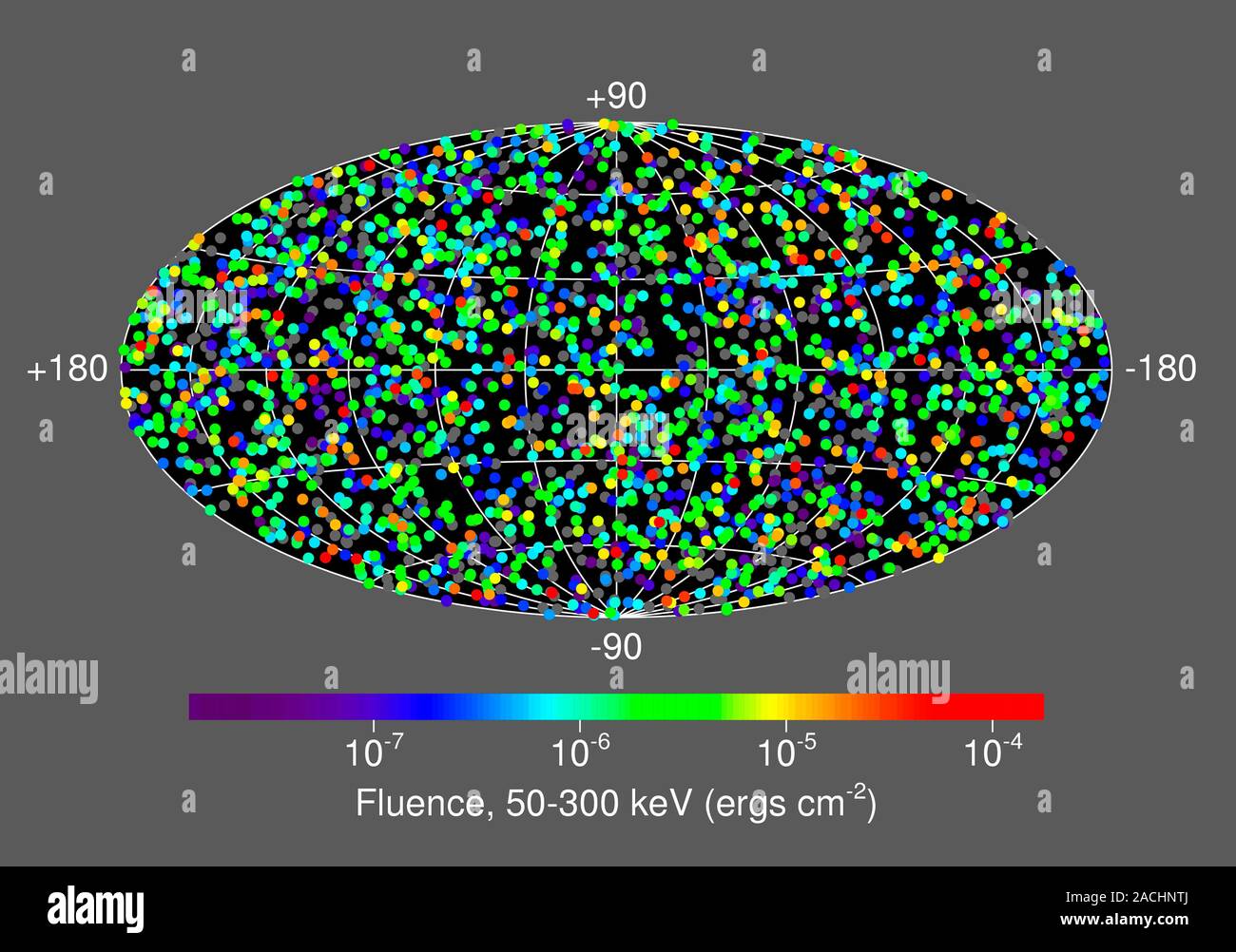 BATSE mission gamma ray burst map. This map shows 2704 gamma ray bursts ...