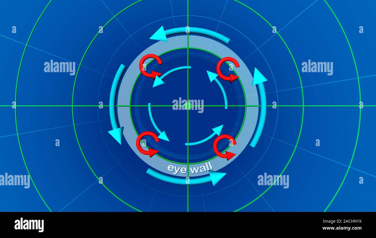 Hurricane simulation. This screenshot is from the award-winning ...