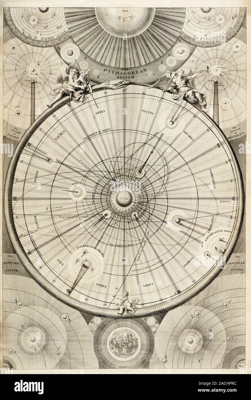 18th Century astronomical diagrams. Historical diagrams describing ...