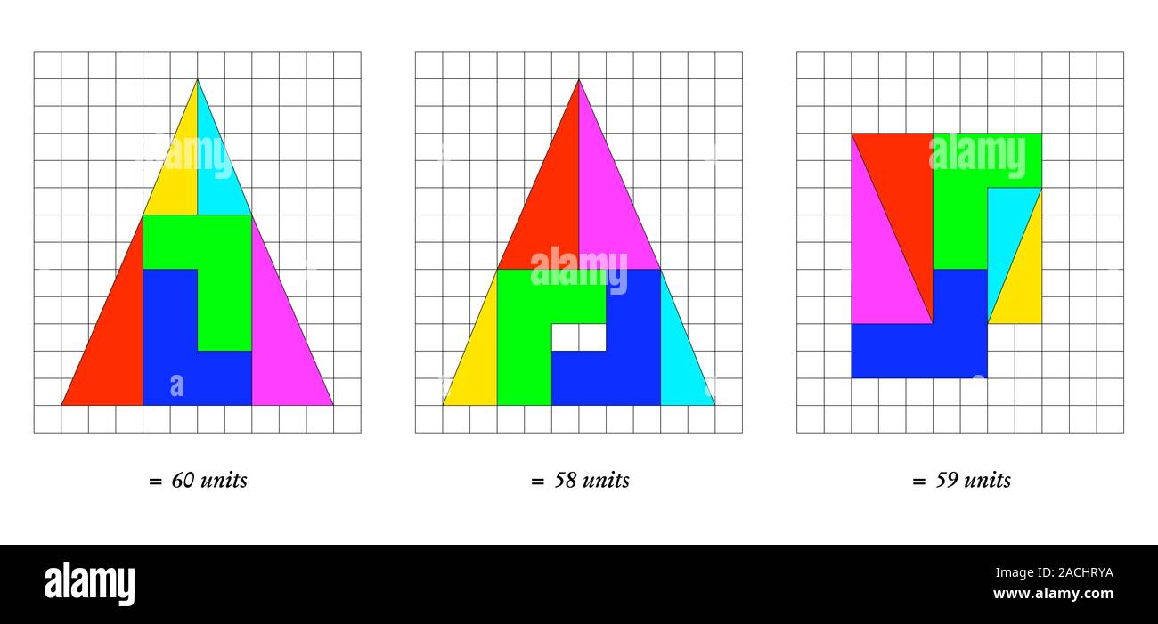Curry Triangle. This seeming paradox, devised in 1953 by the US ...