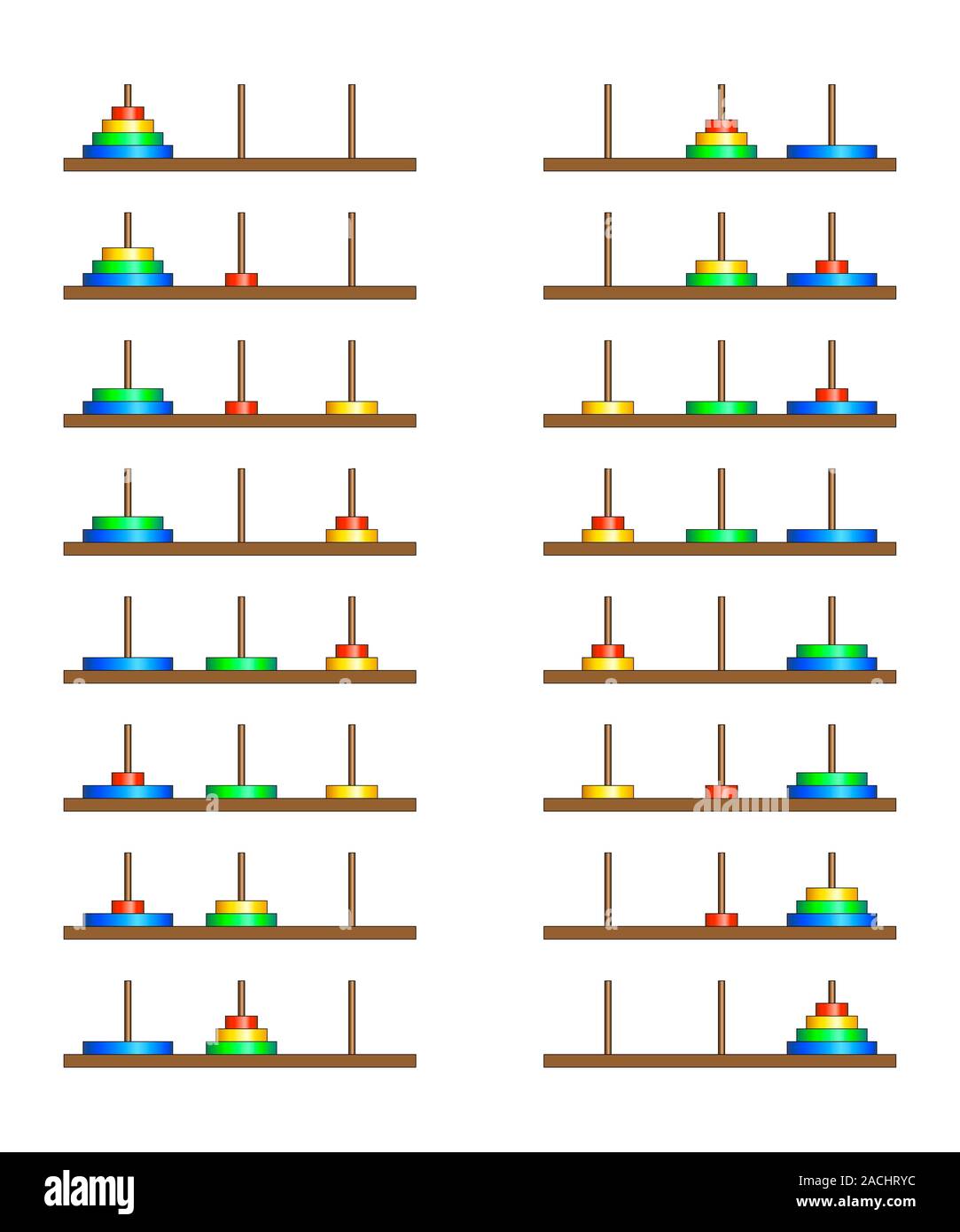 Towers Of Hanoi Sequence Showing The Minimum Number Of Moves Needed To Complete The Towers Of