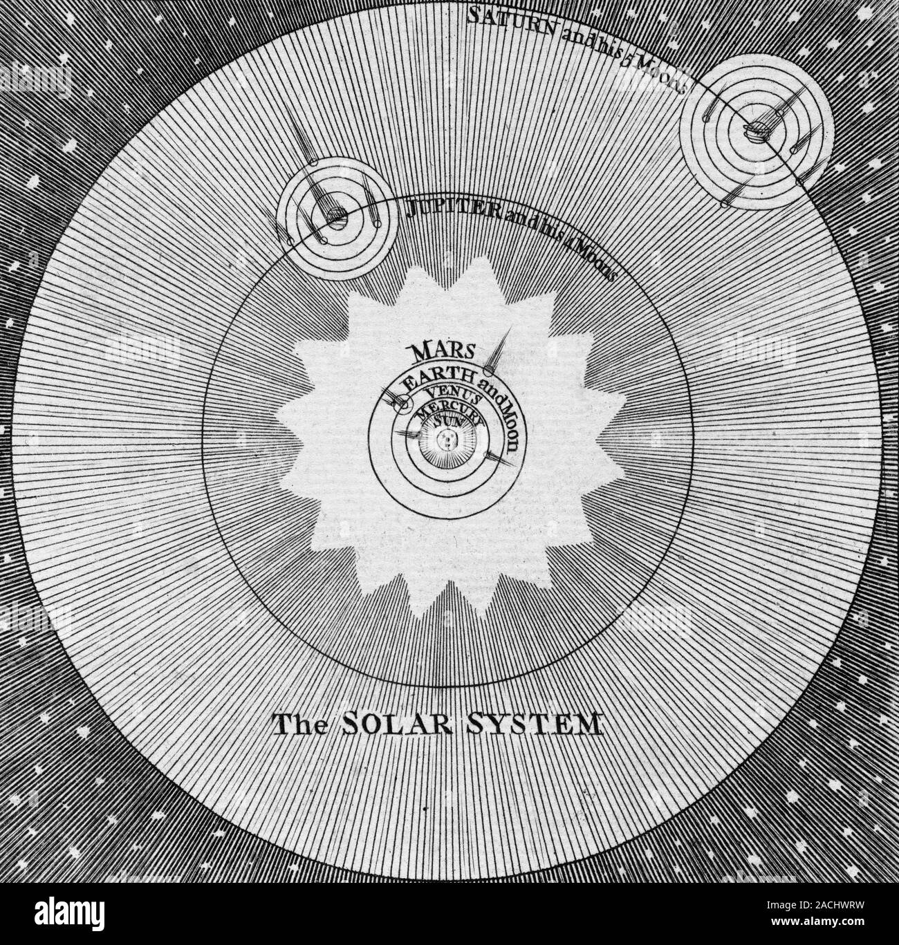 Solar System. Engraved plate form the 18th century depicting the Solar ...