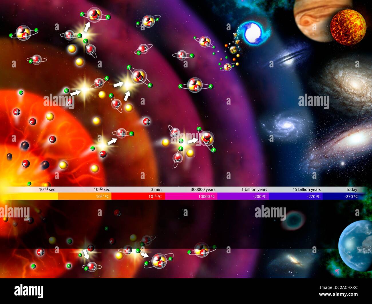 Evolution of the Universe. Computer artwork showing the evolution of ...