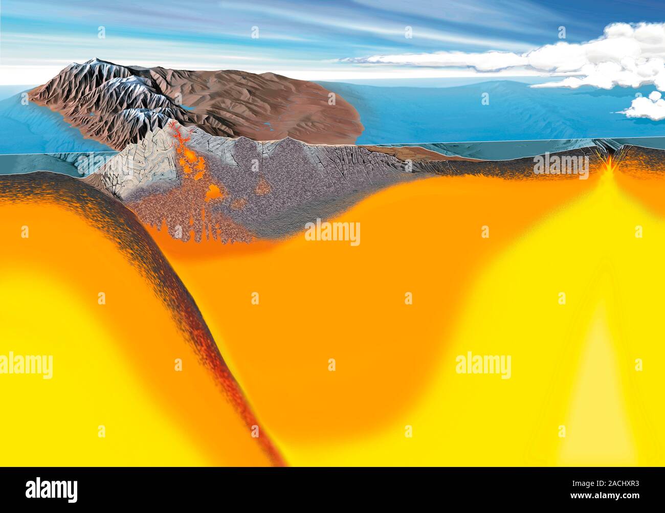 Lithosphere, artwork. The lithosphere is the solid outermost layer of ...