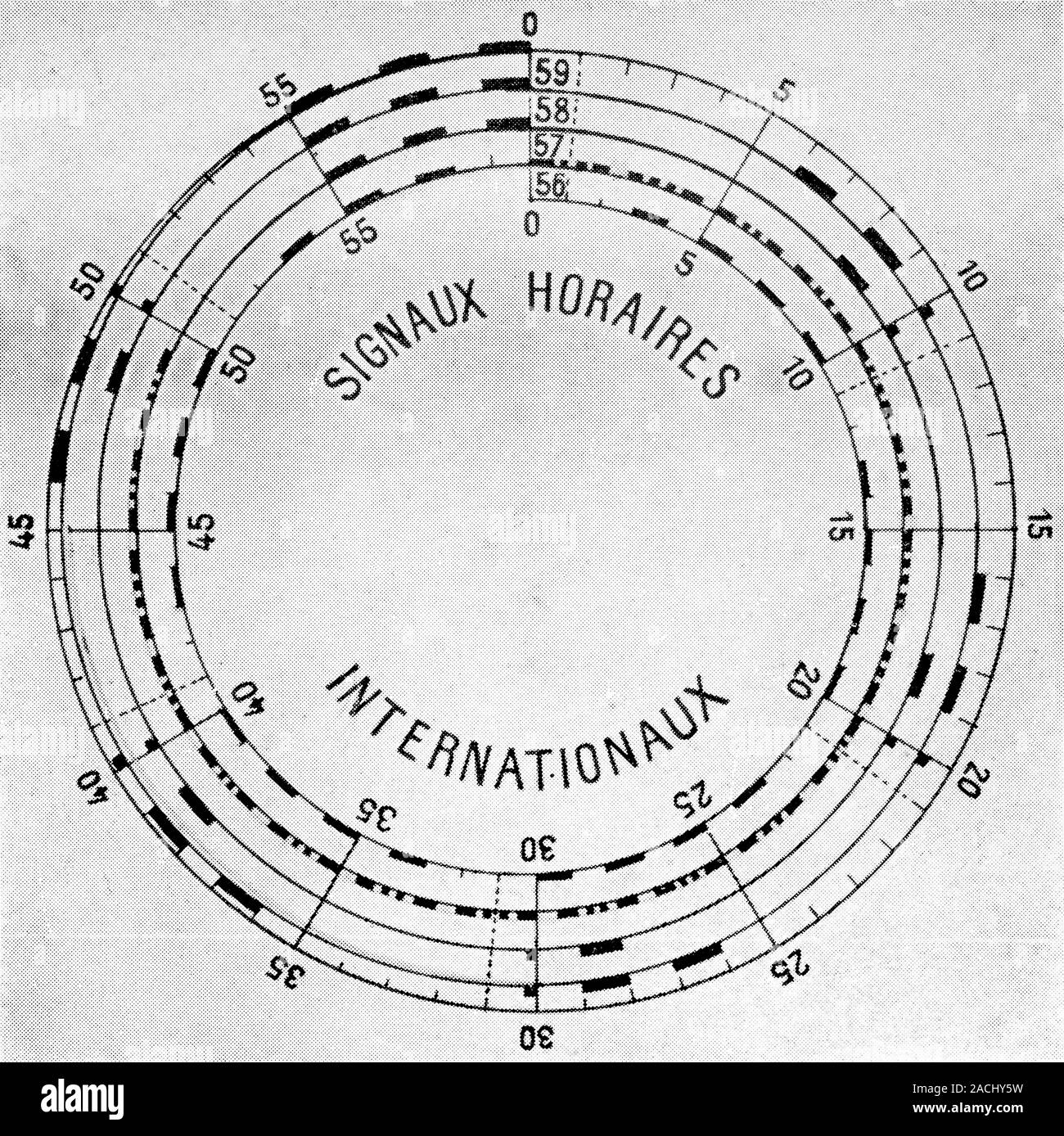 International time signals. Transmitted by radio, this system of timing ...