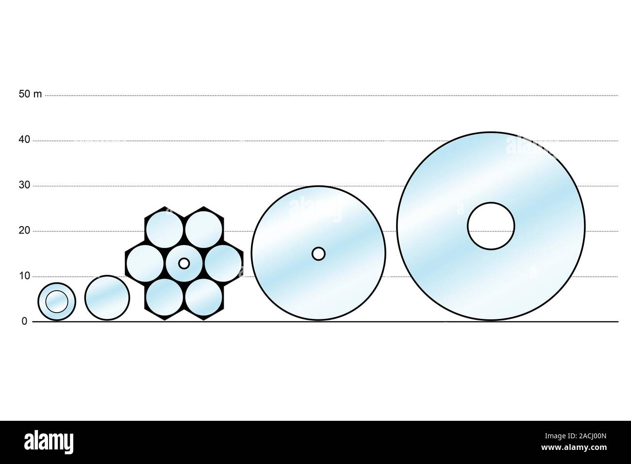 Telescope mirror comparison, artwork. Primary mirror size comparisons ...