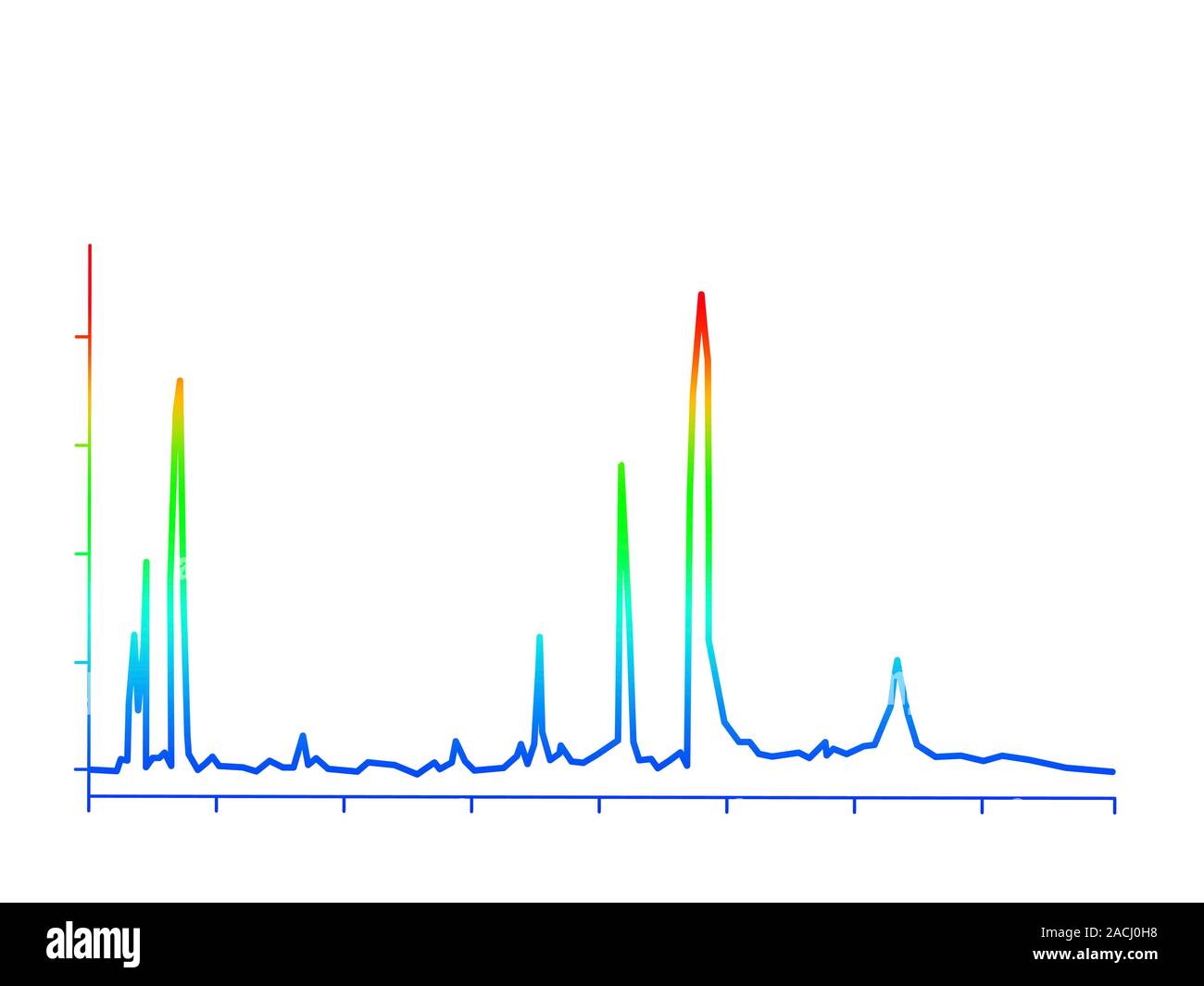 Chromatogram, 2D view of the output of a chromatography. Different ...
