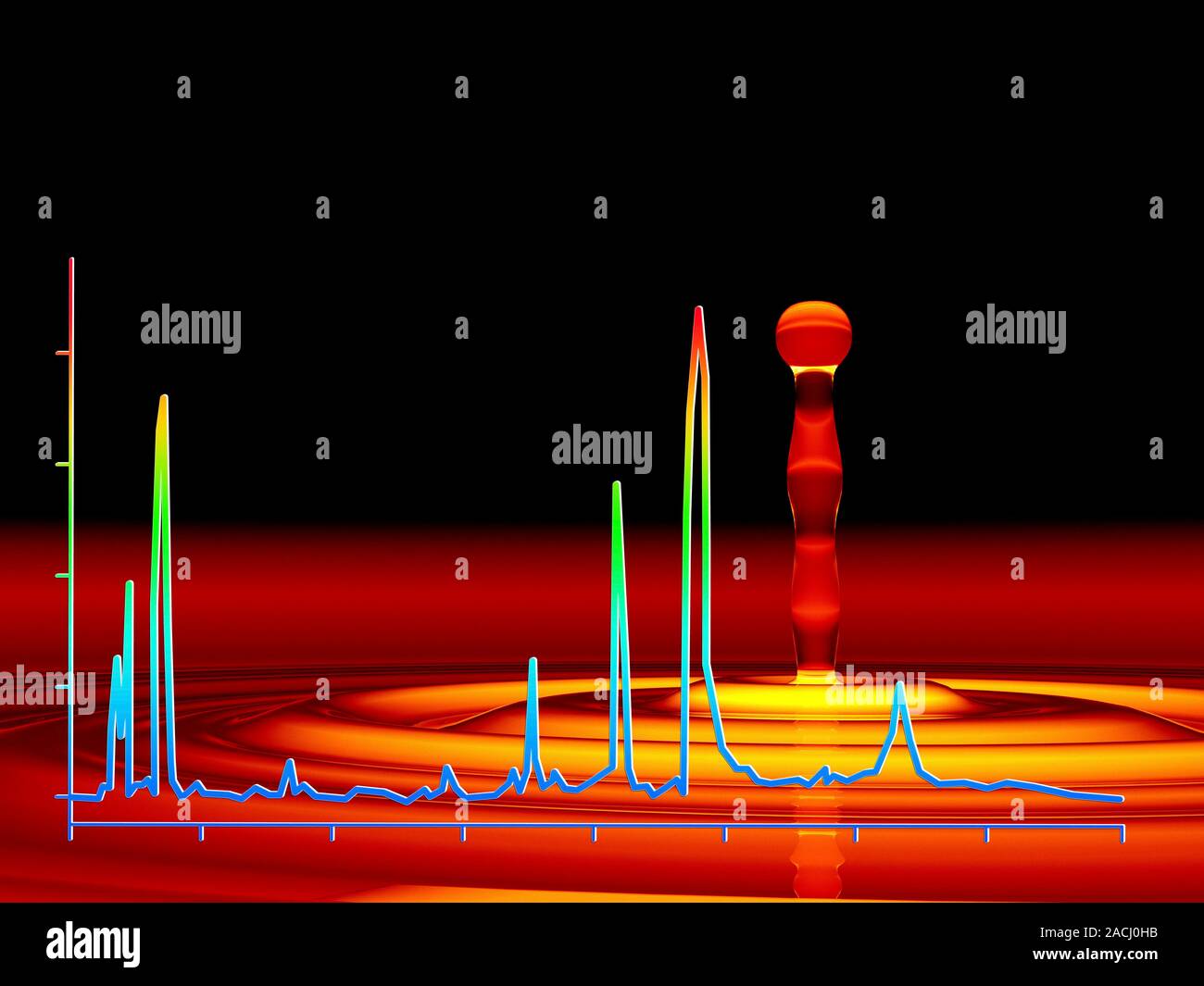 Chromatogram, 2D view depicting the output of a liquid chromatography. Different peaks in the ...