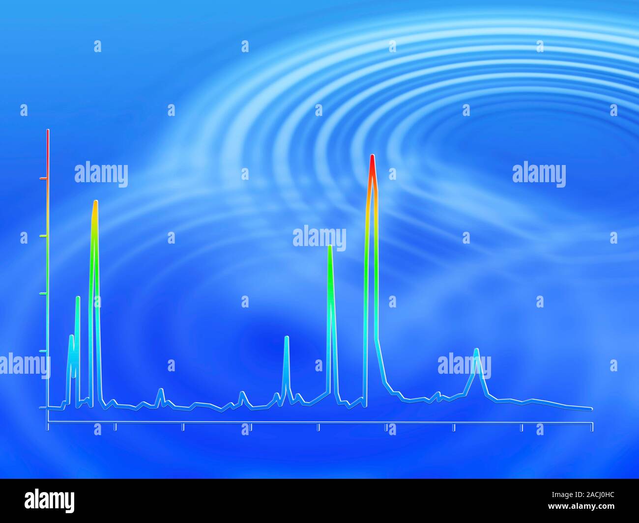 Chromatogram, 2D view depicting the output of a liquid chromatography ...