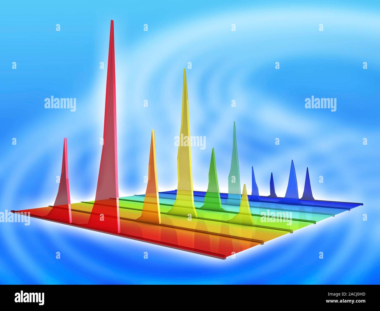 Chromatogram, 3D view depicting the output of a liquid chromatography ...