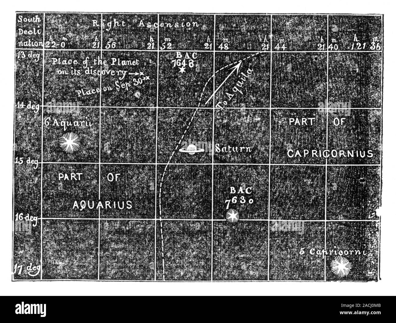 Discovery of Neptune. Diagram published in 1846 showing the discovery ...
