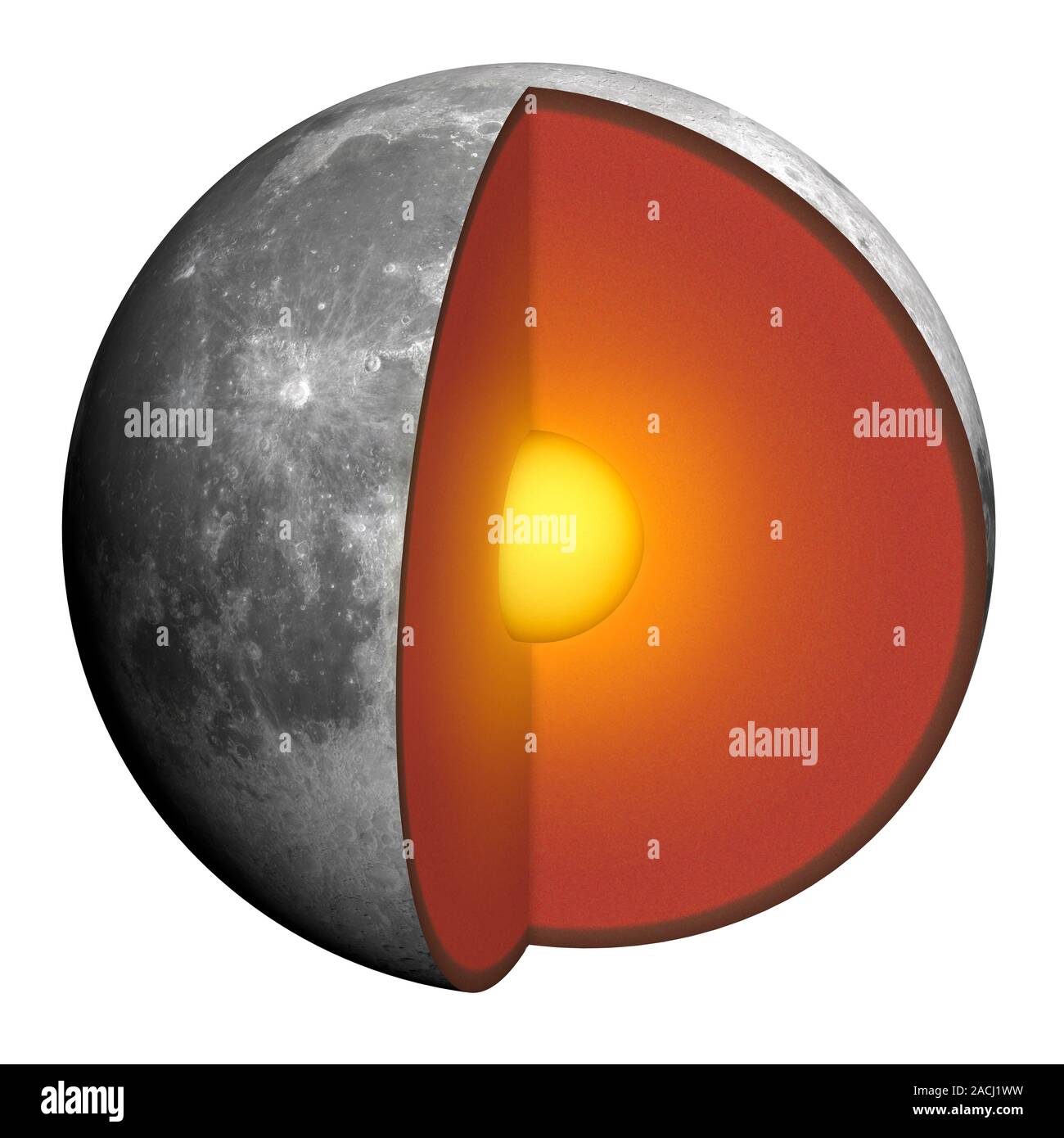 Diagram showing the interior of the Earth's Moon. The outermost layer ...