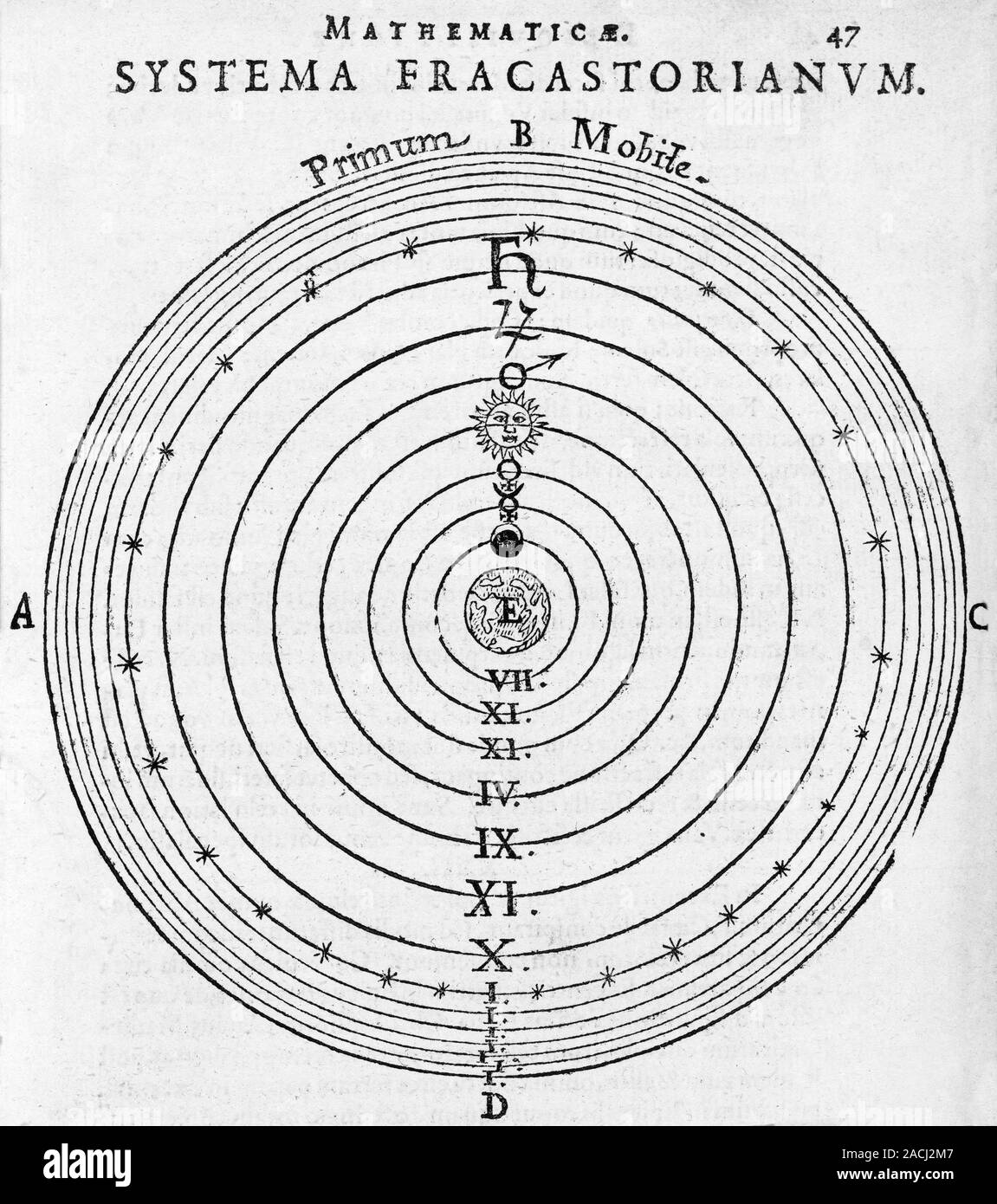 Fracastronius' cosmology. Diagram showing the layout of the universe as ...