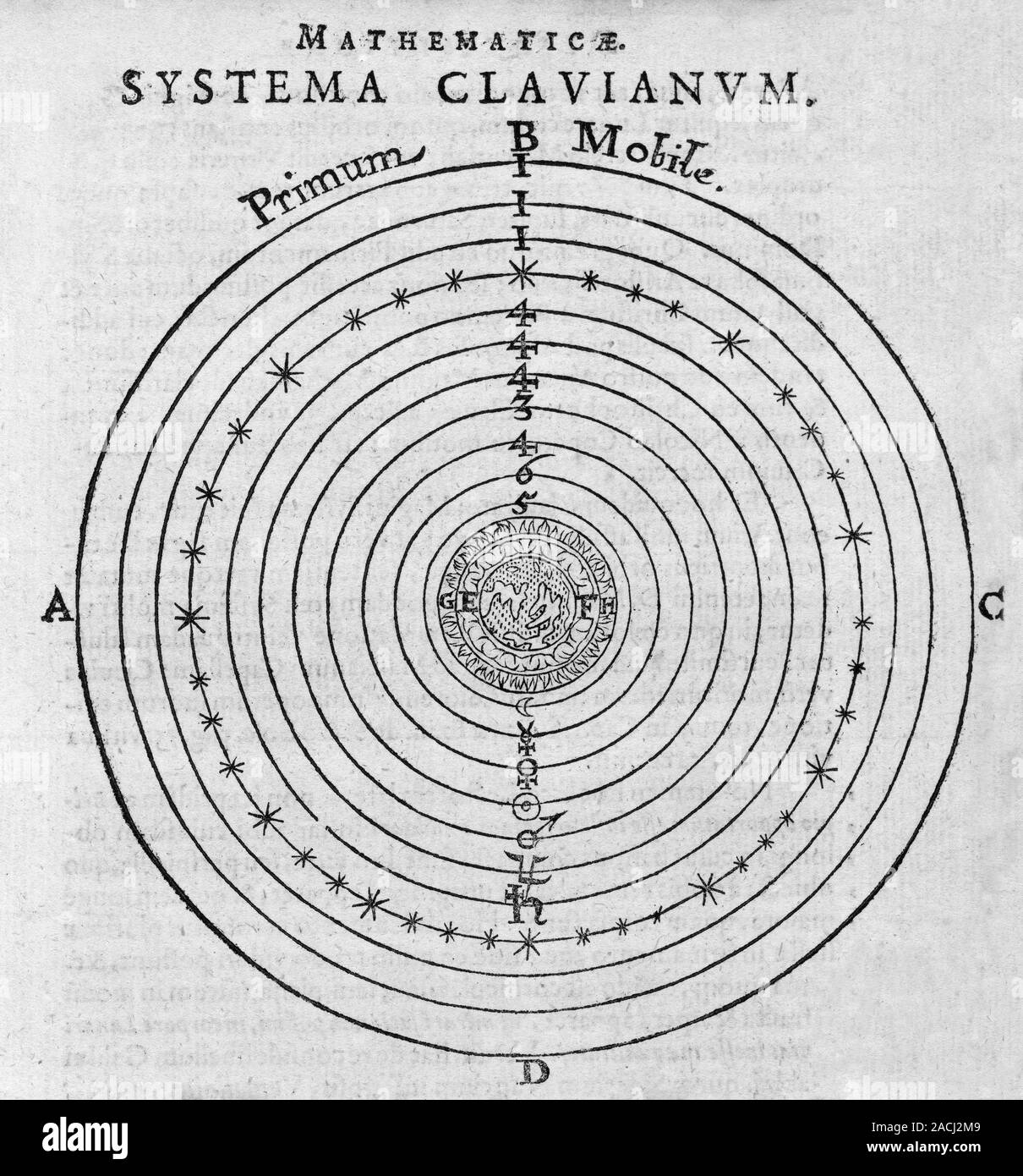 Clavius' cosmology. Diagram showing the layout of the universe as ...