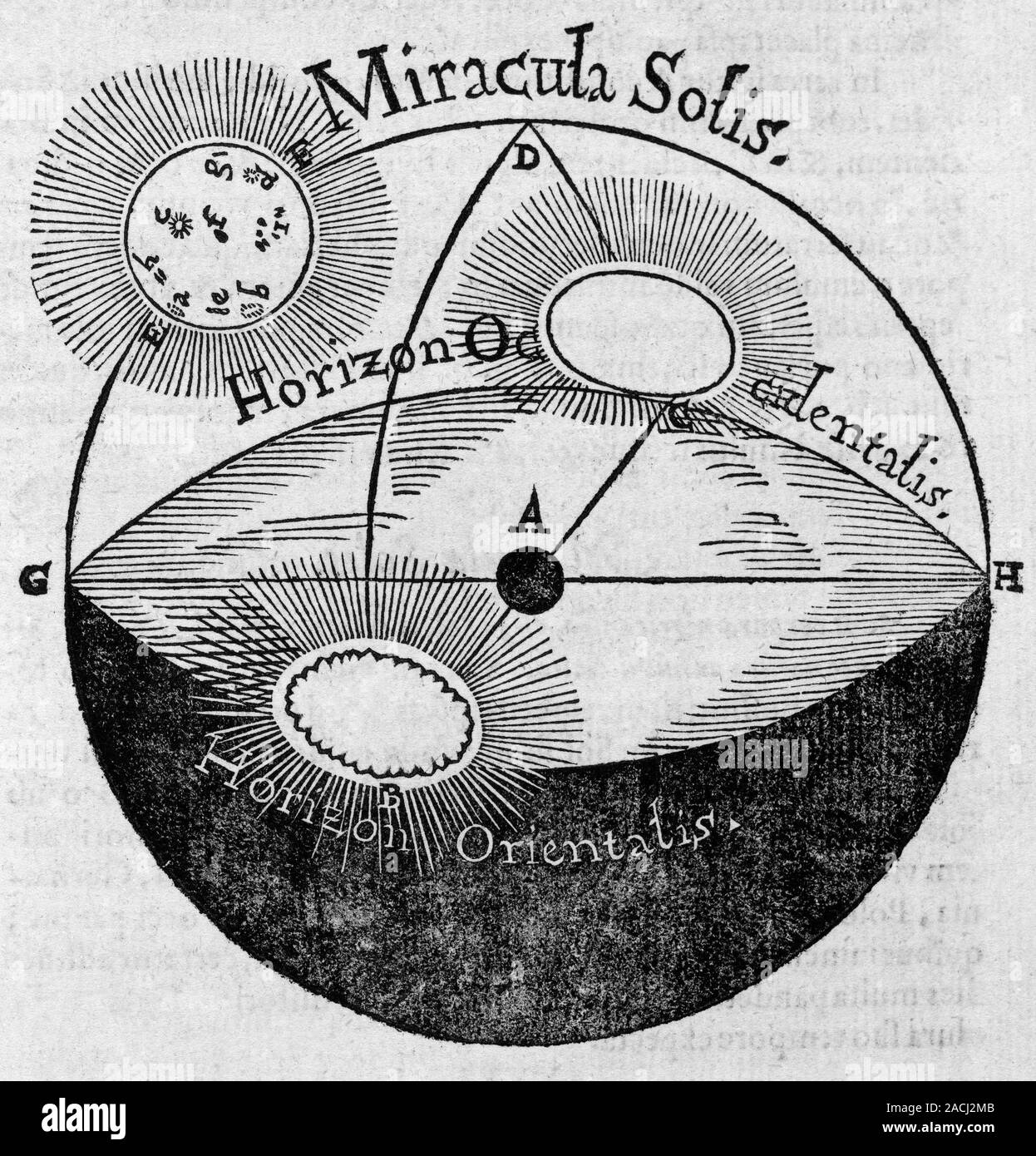 Distortions of the Sun. 17th century diagram explaining how the disc of ...