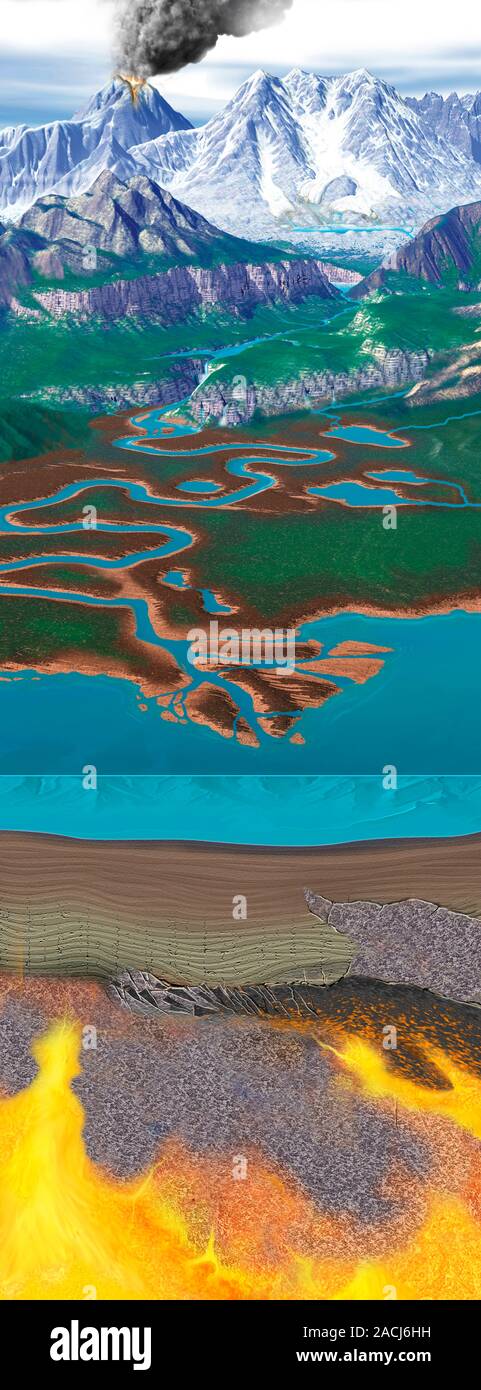 Rock formation and erosion cycle. Cutaway artwork showing the cycle by ...