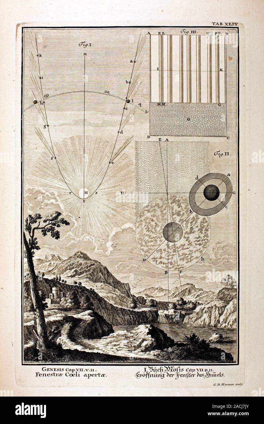1731 Physica Sacra (Sacred Physics) by Johann Scheuchzer (1672-1733 ...