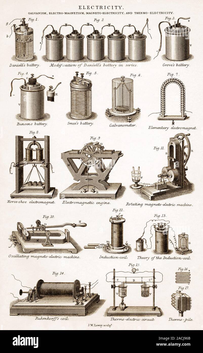 Technical illustrations of a variety of items of 19th century ...