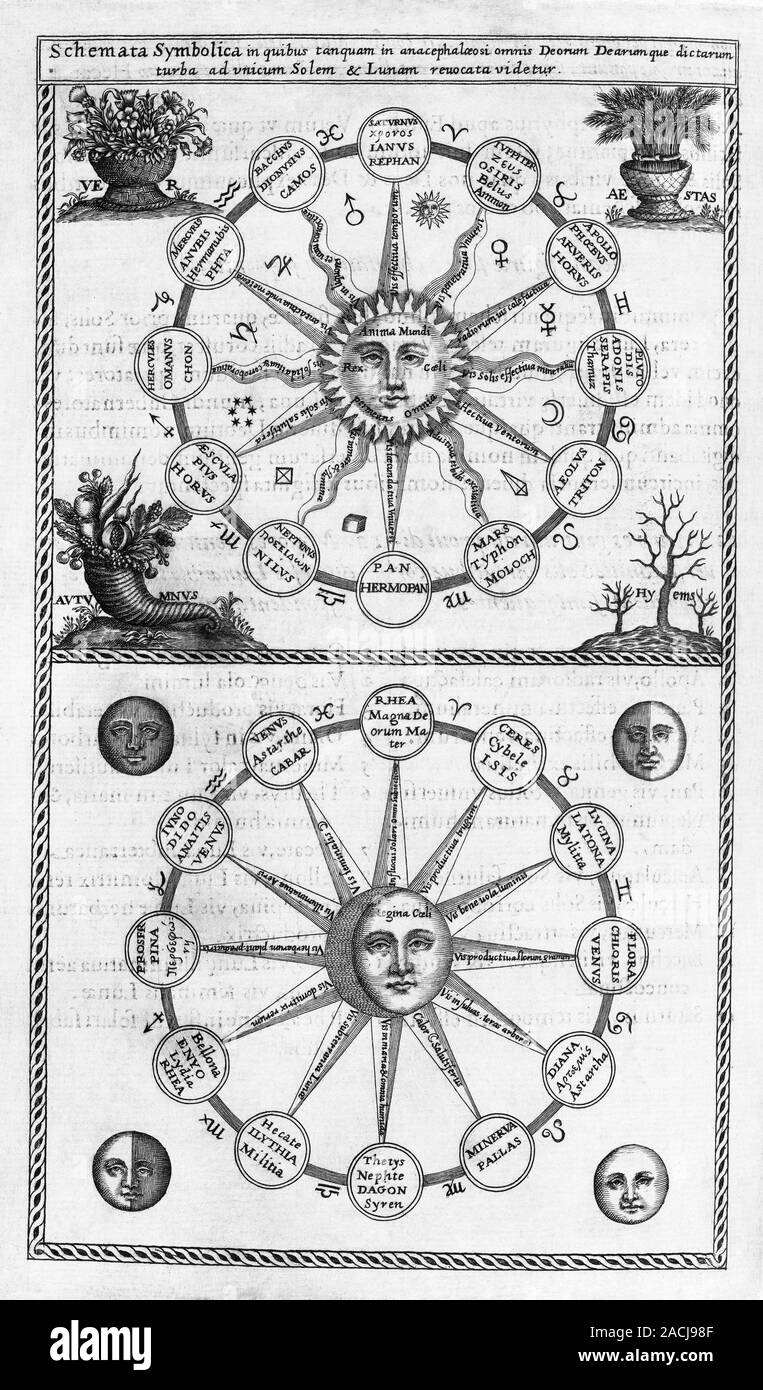 Egyptian gods. Engraving depicting the Sun and Moon surrounded by the ...