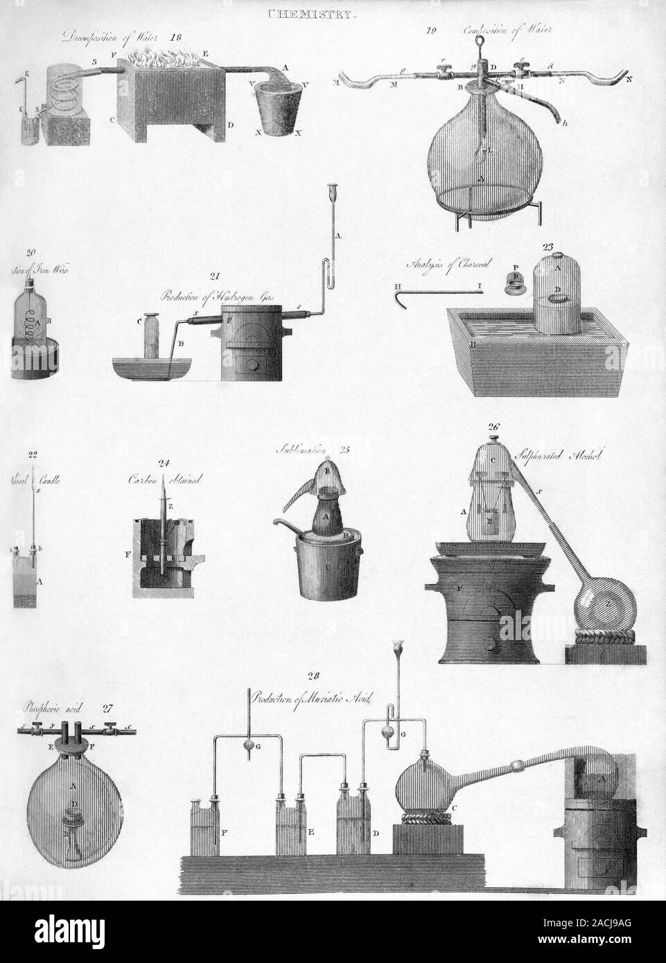 Chemistry equipment. Engraving of various pieces of equipment used in ...