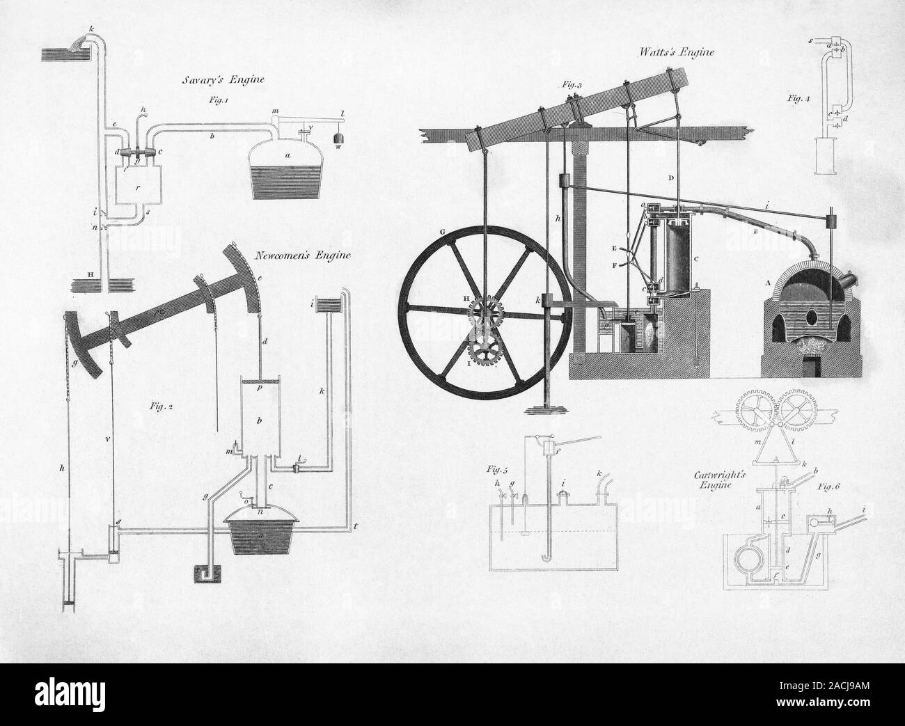 Engraved plate showing diagrams of various pumping engines. These are ...