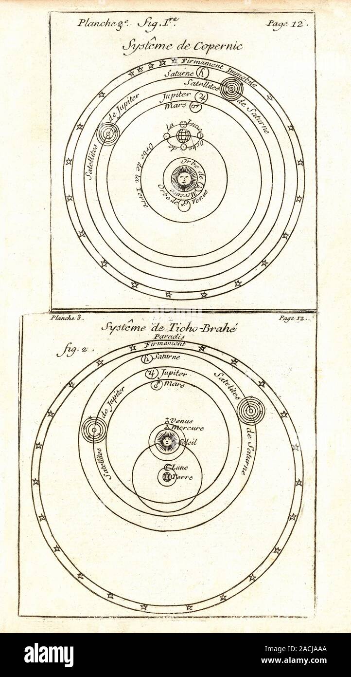 Cosmologies of Copernicus and Tycho. Diagrams showing and comparing the ...
