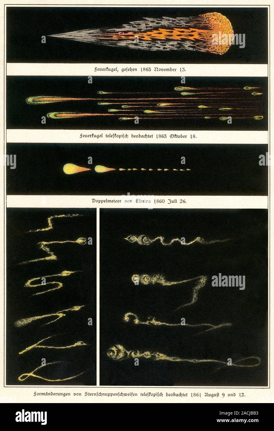 19th-century meteor observations. Historical artwork depicting ...