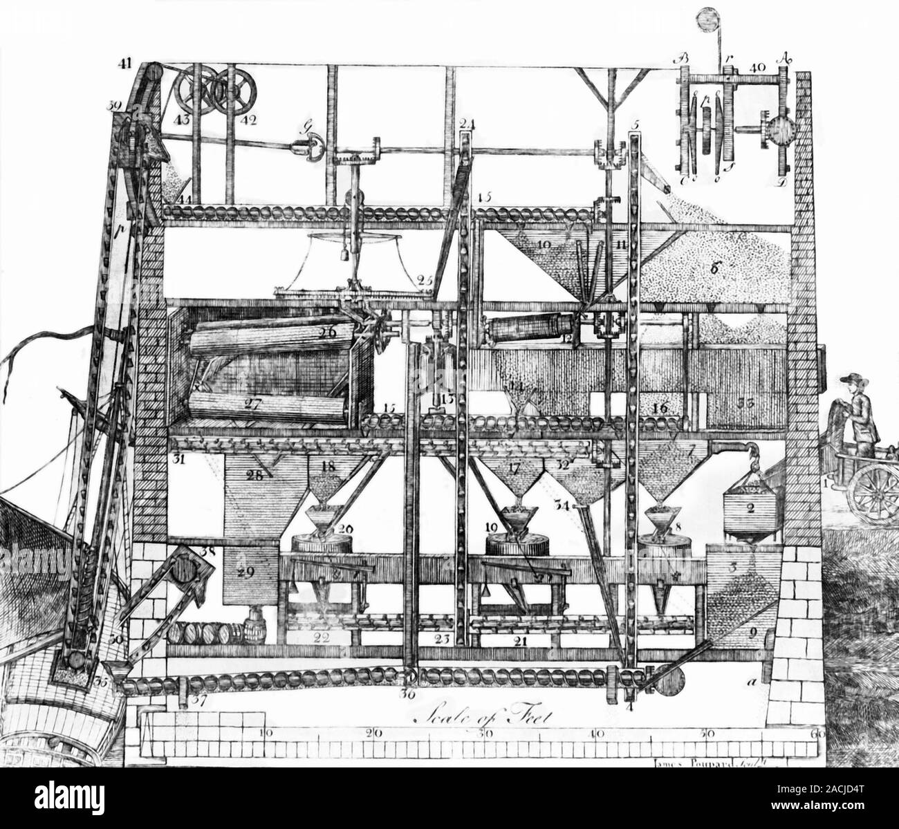 18th Century automated mill. Historical wood engraving of an 18th ...