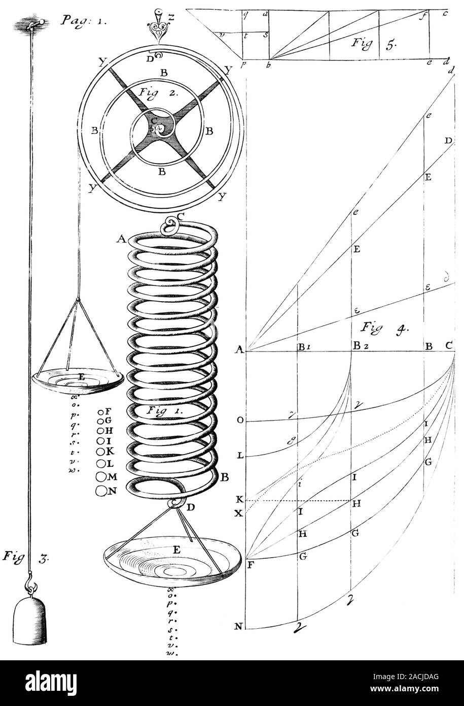 17th Century scientific apparatus. Historical diagram showing the ...