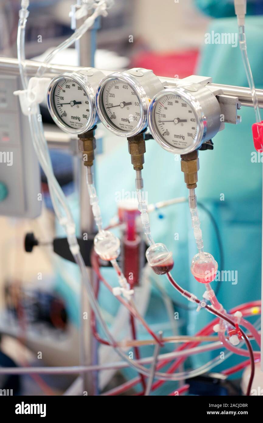 Surgical equipment. Dials used to monitor and control the pressure of ...