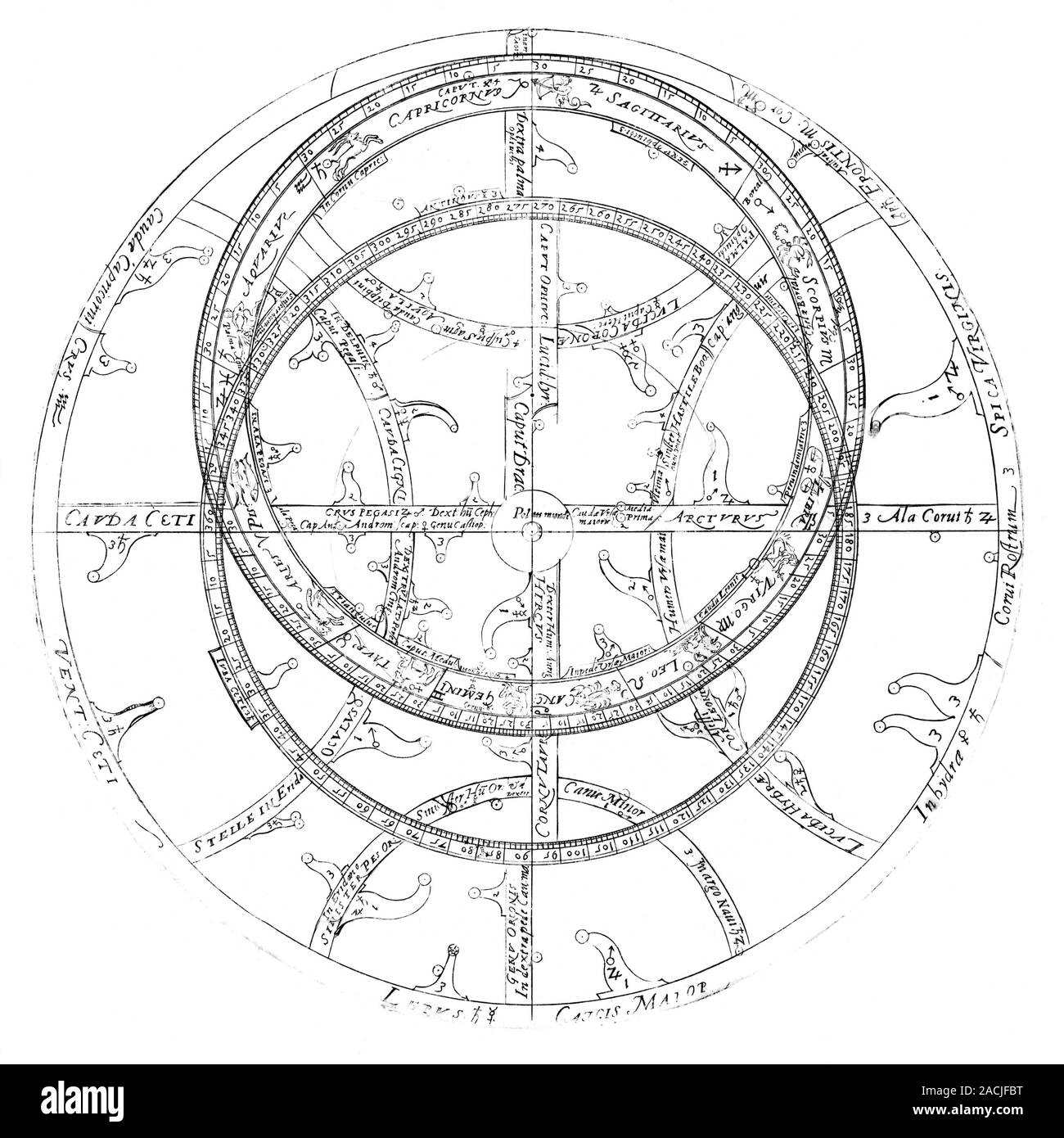 17th Century astrolabe, historical artwork. An astrolabe was an ...