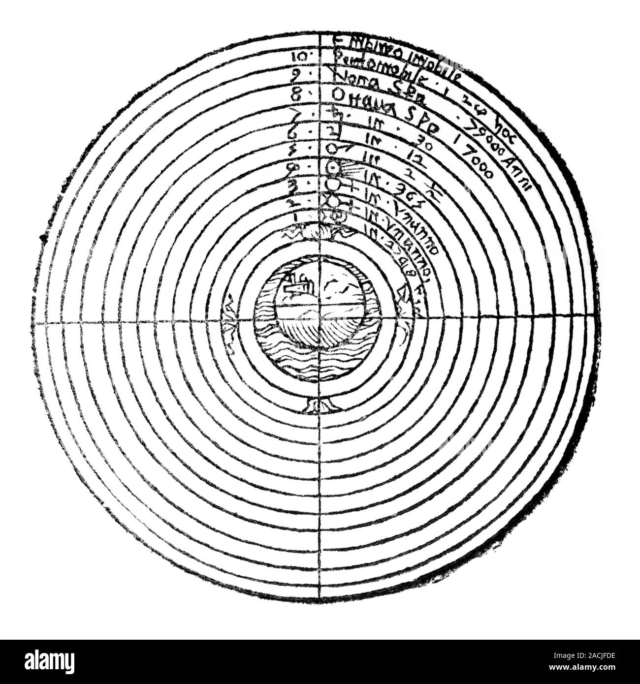 Aristotelian cosmology. 16th-century diagram of heavenly spheres ...