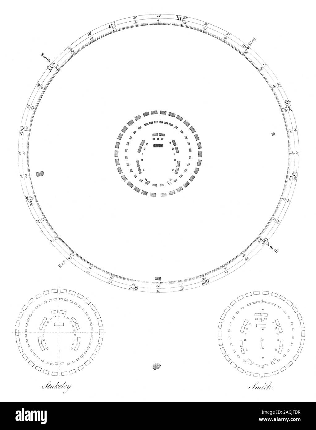 Stonehenge. 18th Century plan of Stonehenge by John Smith, showing the ...