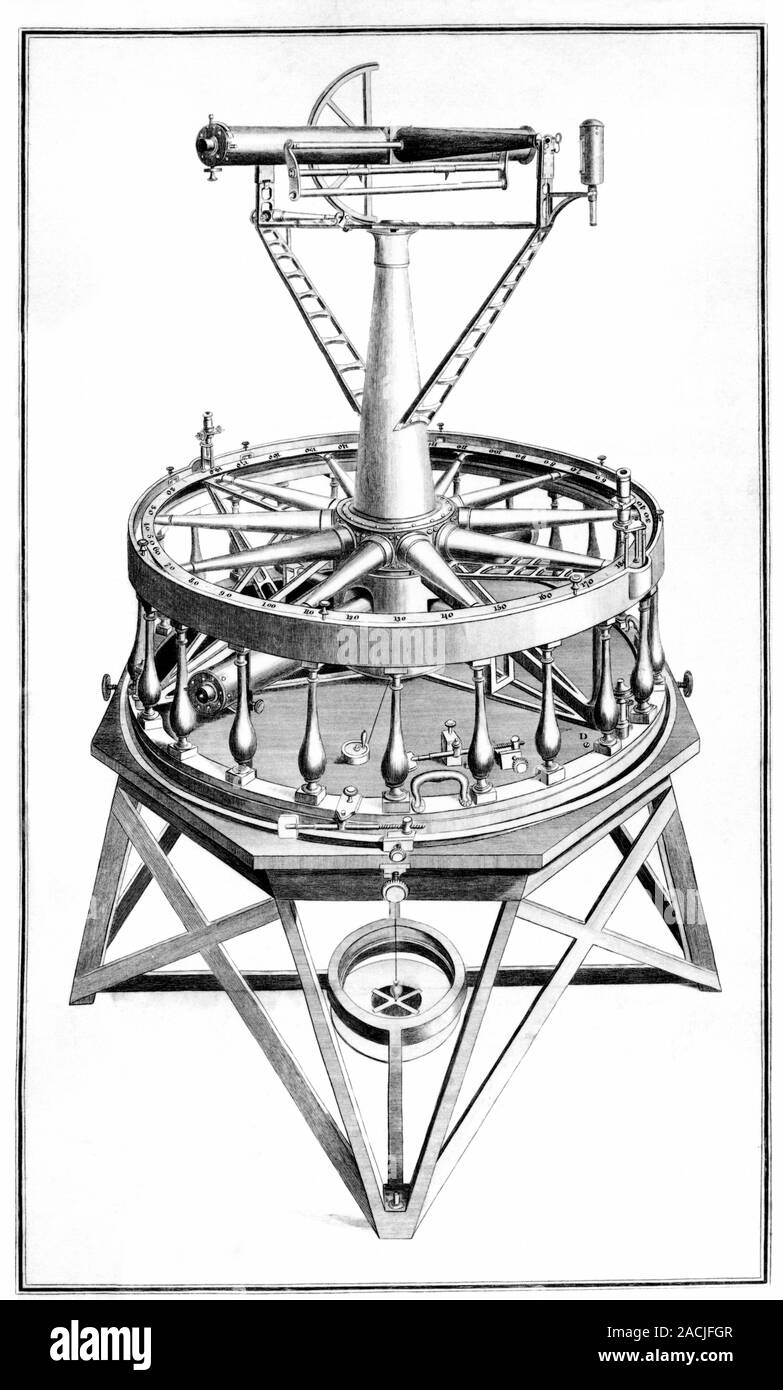 Great Ramsden Theodolite. This surveying device was built over a period ...