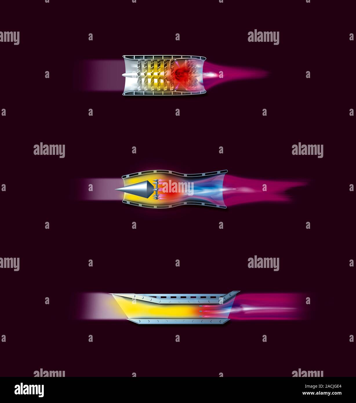 Jet engines. Computer artwork comparing the designs of three types of ...