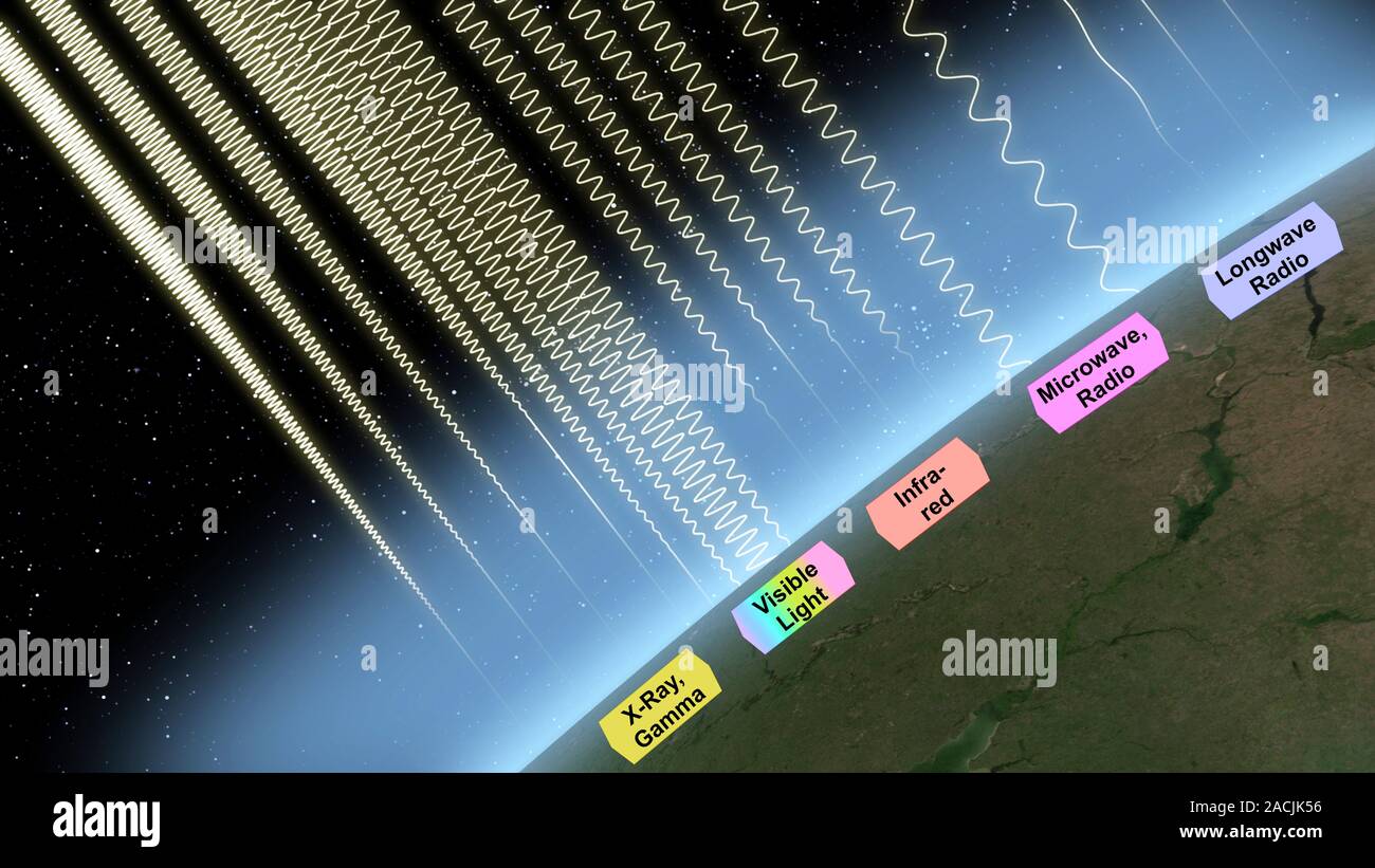 Earth's atmosphere and radiation. Computer artwork showing the ...